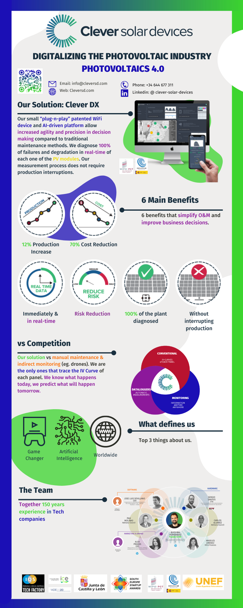 WHO ARE WE? | Clever Solar Devices